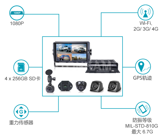 4路高清录像系统 MDVR_广州敏视数码科技有限公司